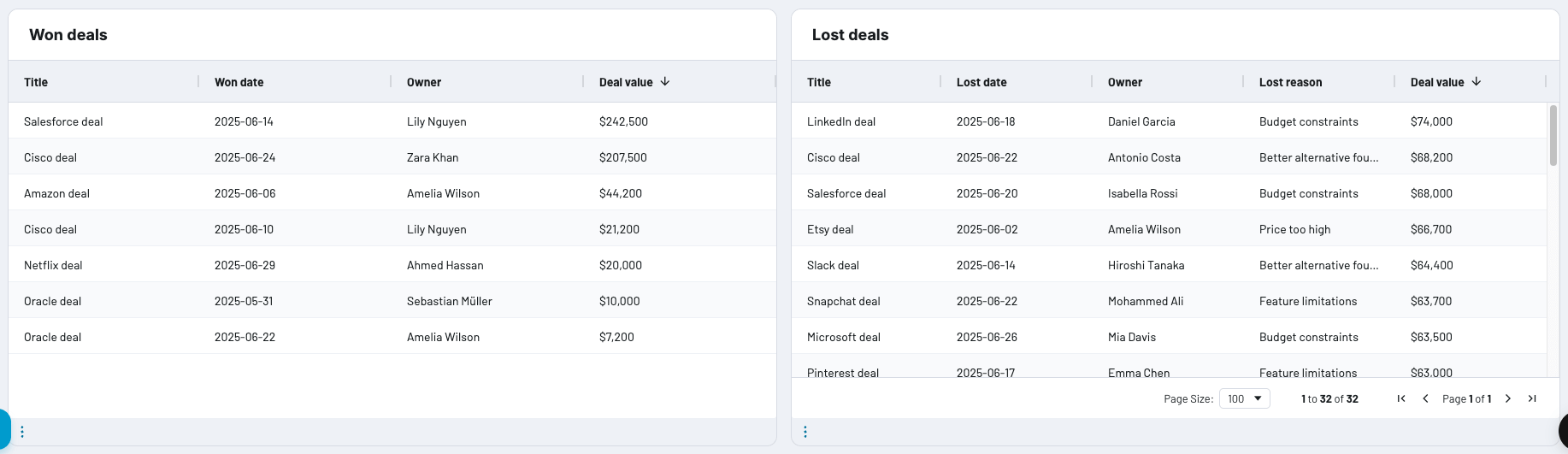 Best 25 Sales Report Templates in 2026 | Coupler.io Blog