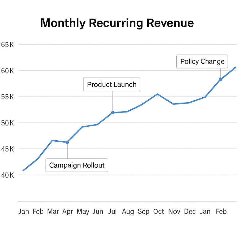 Financial Data Visualization: Charts, Tools, and Templates | Coupler.io ...