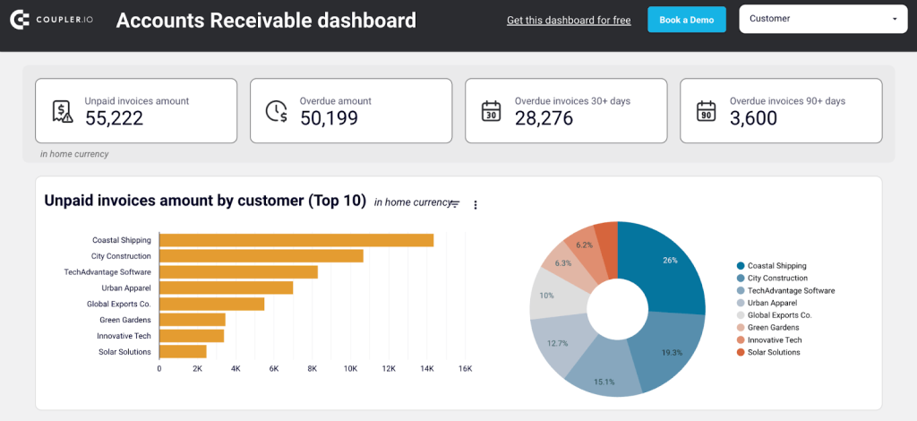 Financial Data Visualization: Charts, Tools, and Templates | Coupler.io ...