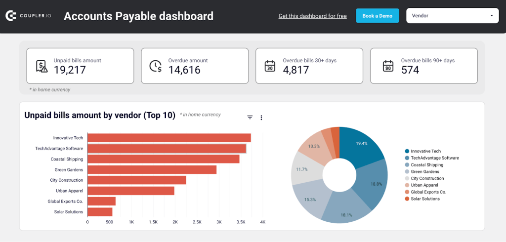 Financial Data Visualization: Charts, Tools, and Templates | Coupler.io ...