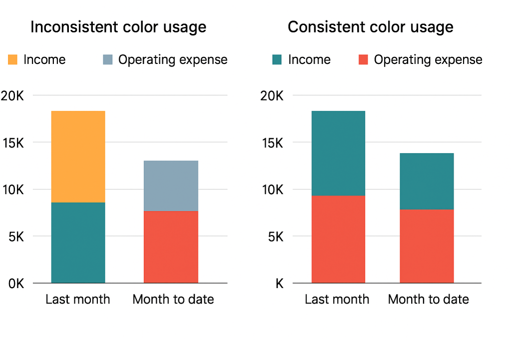 Financial Data Visualization: Charts, Tools, and Templates | Coupler.io ...