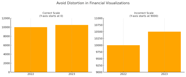 Financial Data Visualization: Charts, Tools, and Templates | Coupler.io ...