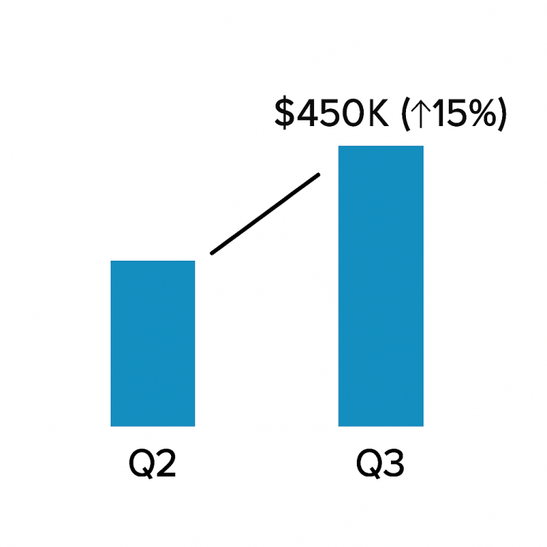 Financial Data Visualization: Charts, Tools, and Templates | Coupler.io ...