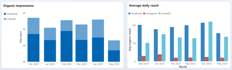 Connect YouTube Analytics to Power BI Automatically | Coupler.io Blog
