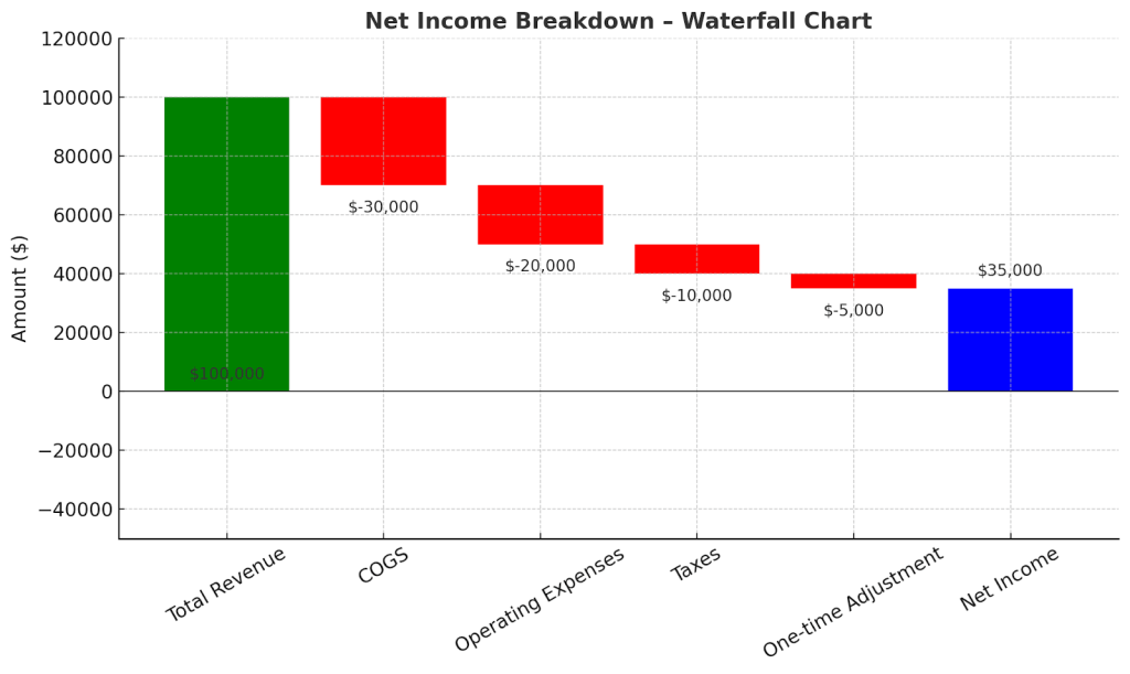 Financial Data Visualization: Charts, Tools, and Templates | Coupler.io ...