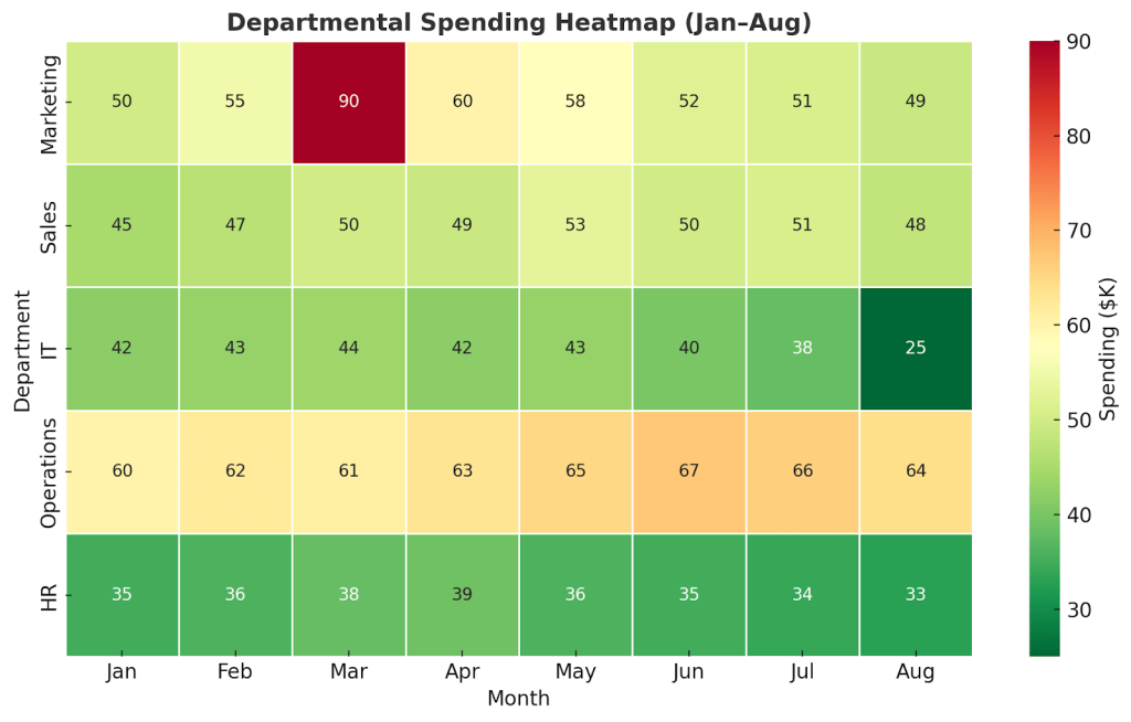 Financial Data Visualization: Charts, Tools, and Templates | Coupler.io ...