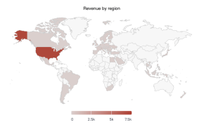 Financial Data Visualization: Charts, Tools, and Templates | Coupler.io ...