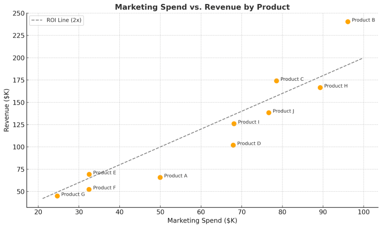 Financial Data Visualization: Charts, Tools, and Templates | Coupler.io ...