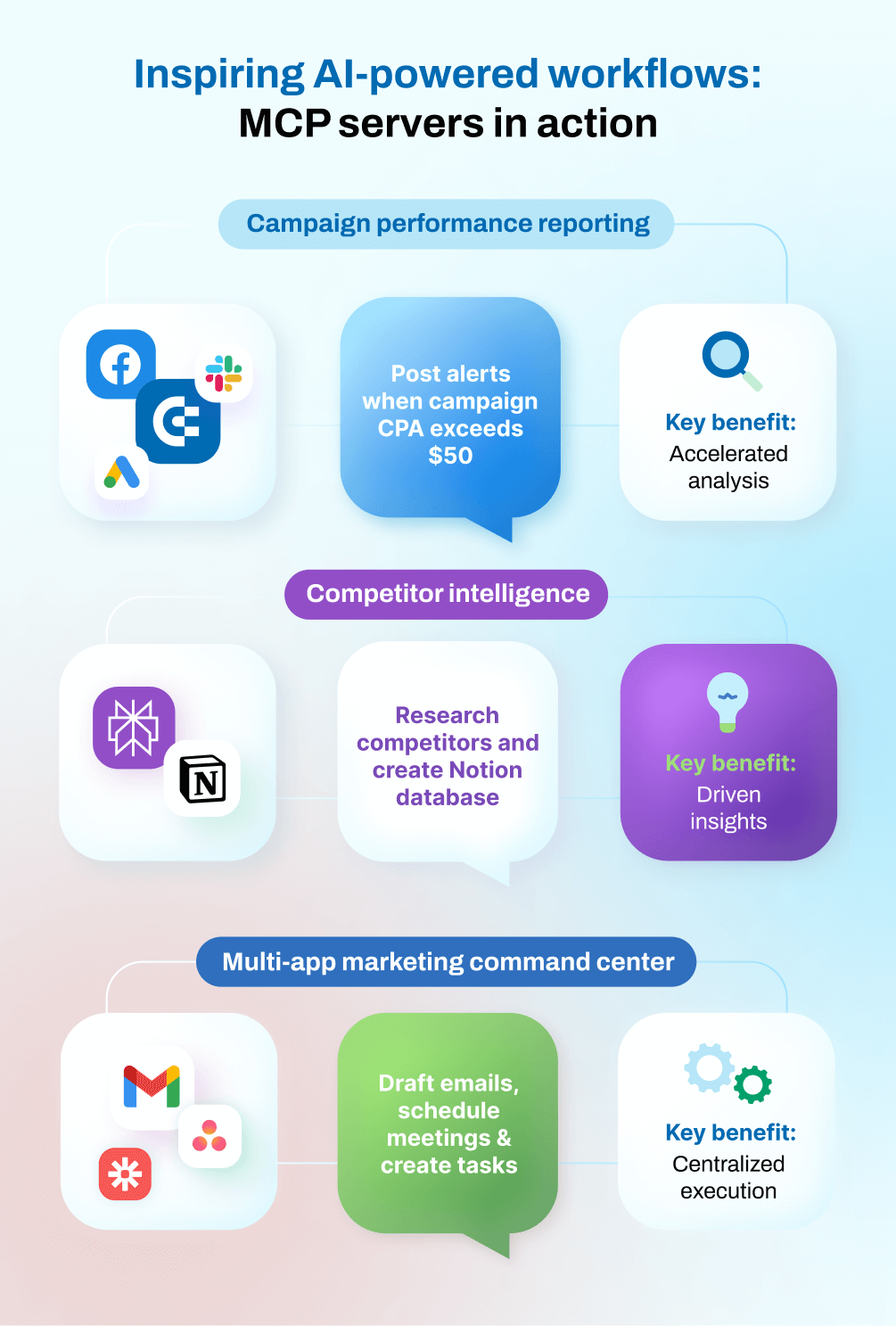 MCP Servers For Marketers: Connect AI Models to Marketing Tools ...