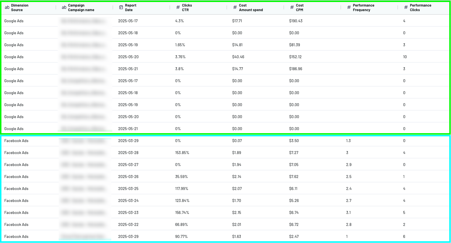How Marketing Data Management Helps Make Faster Decisions | Coupler.io Blog