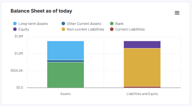 Financial Data Visualization: Charts, Tools, and Templates | Coupler.io ...
