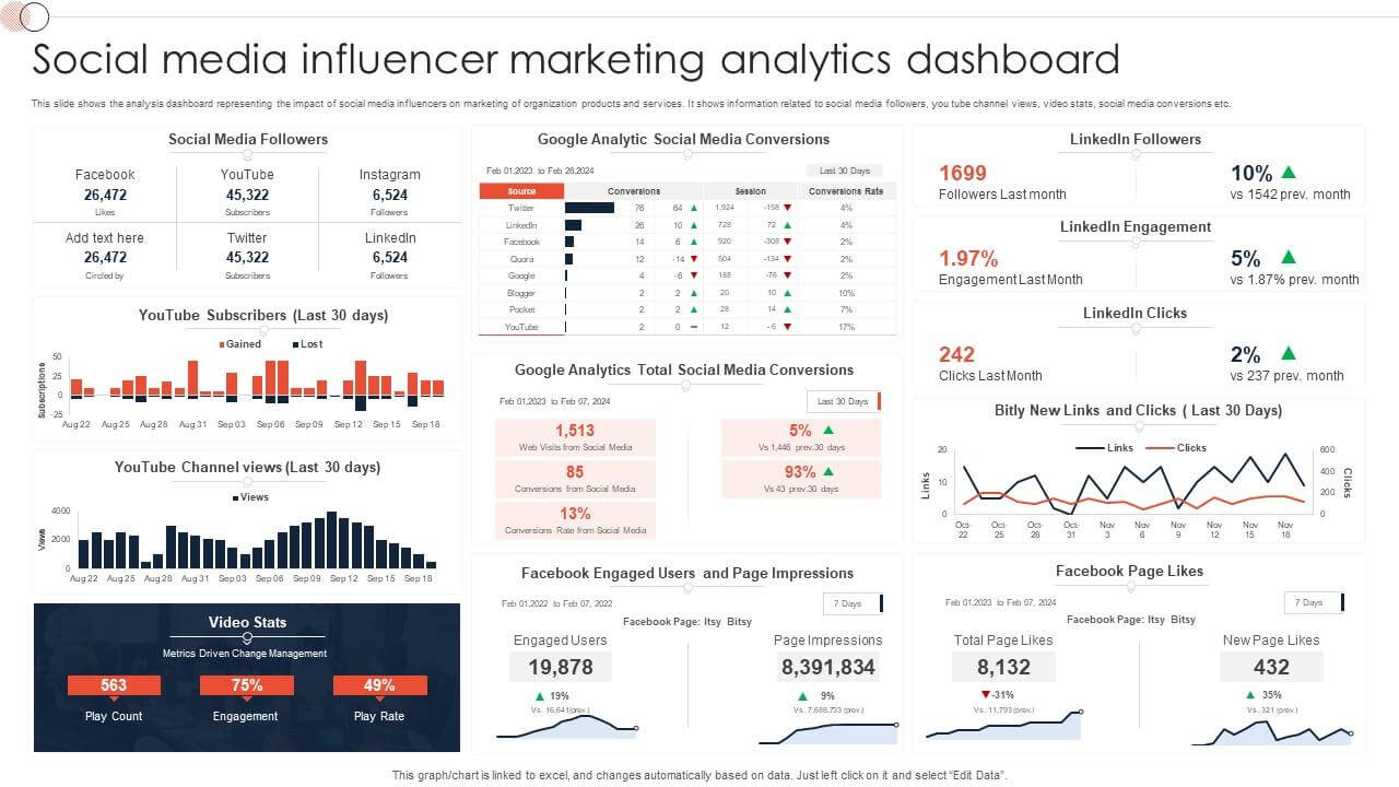 Marketing Data Delivery: Intelligence to Decision Points | Coupler.io Blog