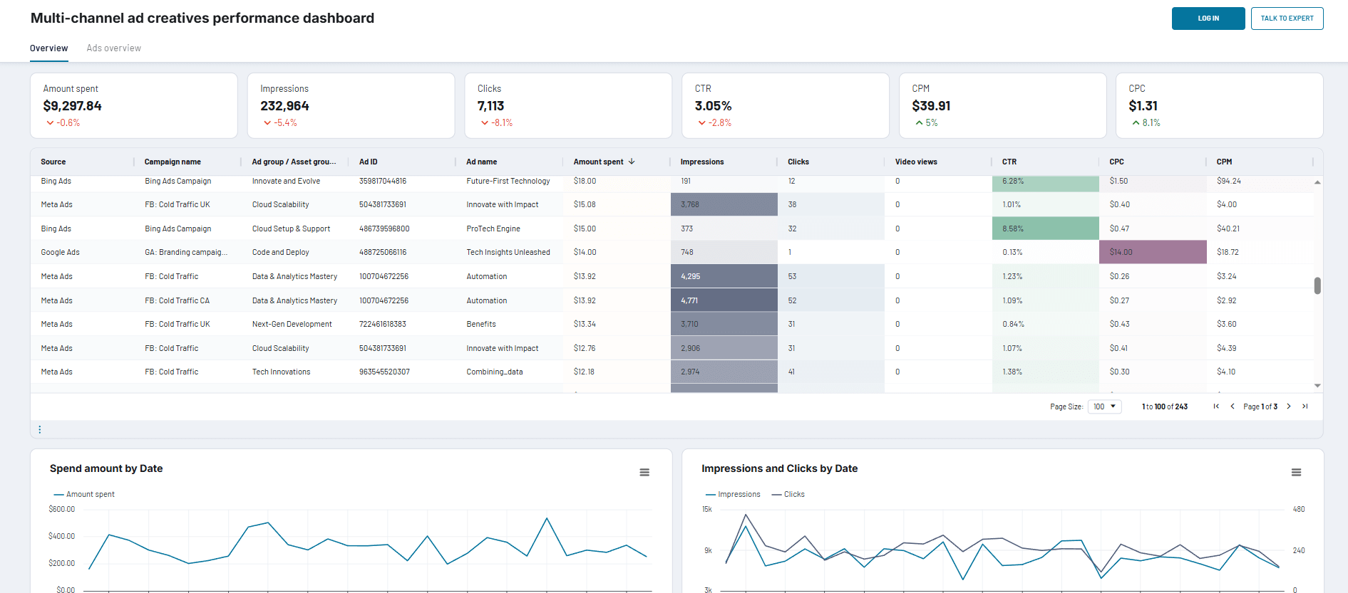 AI Marketing Use Cases in 2025: Real Examples & Strategies | Coupler.io ...