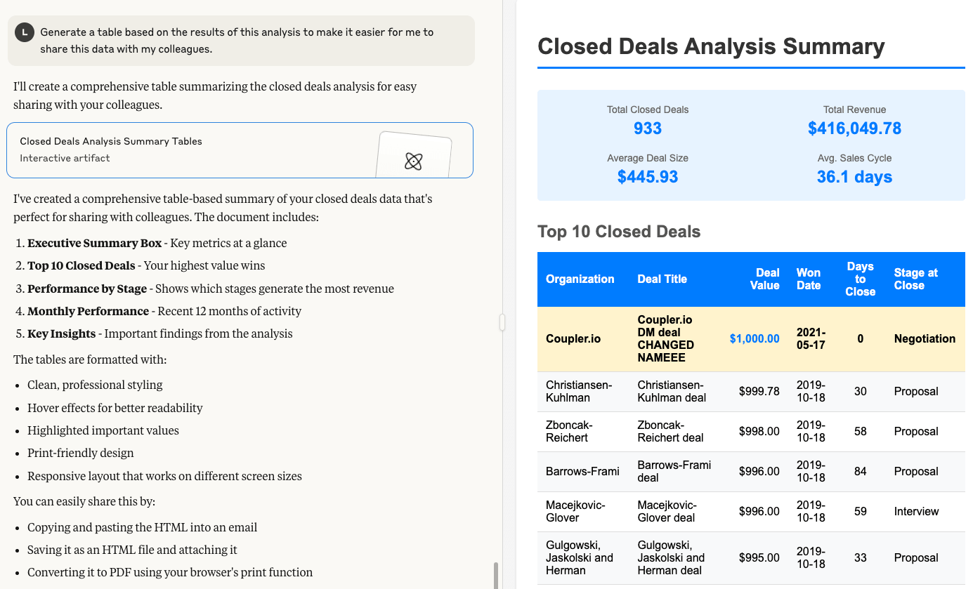 Conversational Analytics: AI-Powered Data Analysis | Coupler.io Blog