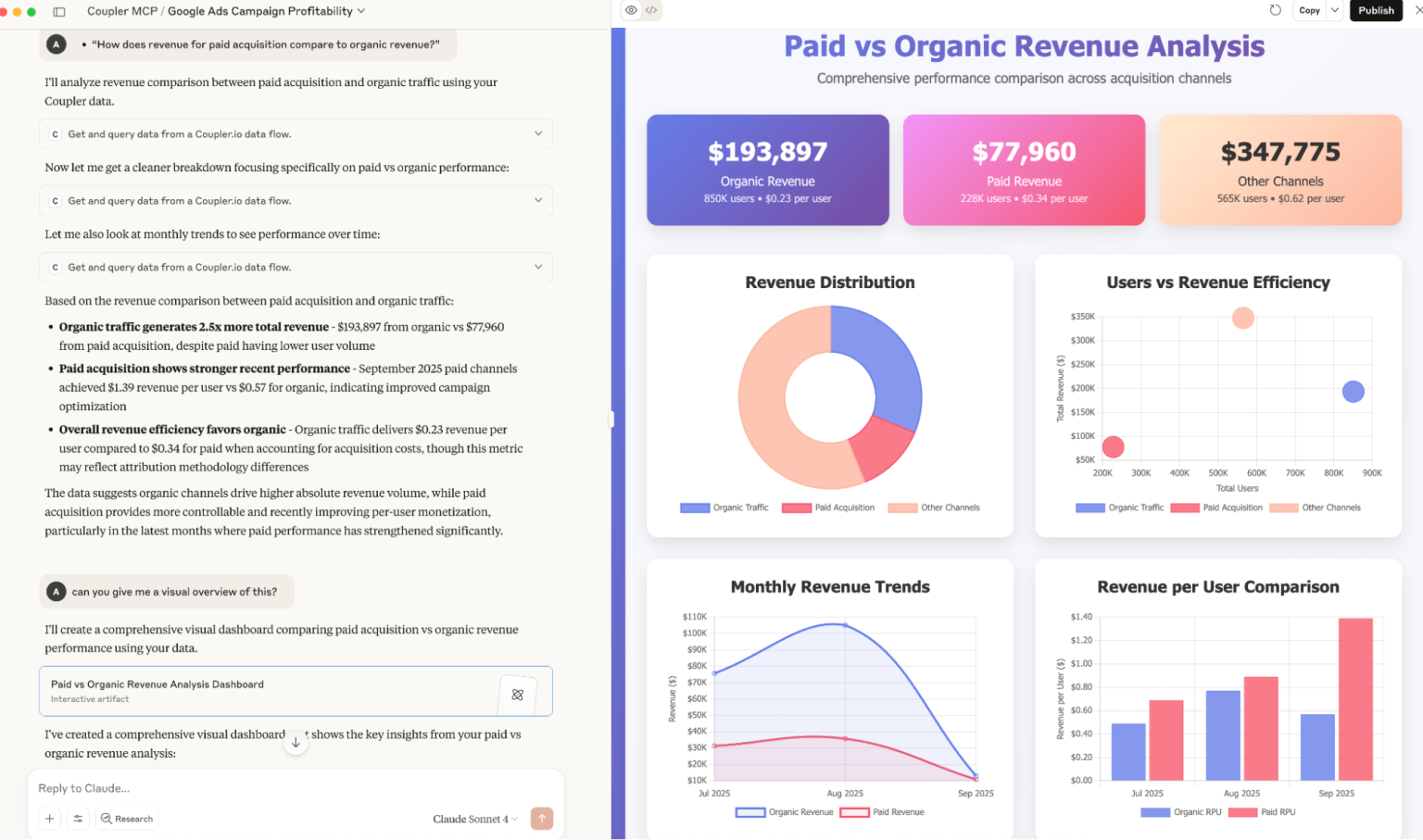 How to Measure Ad Leads Performance: KPIs & Dashboards | Coupler.io Blog