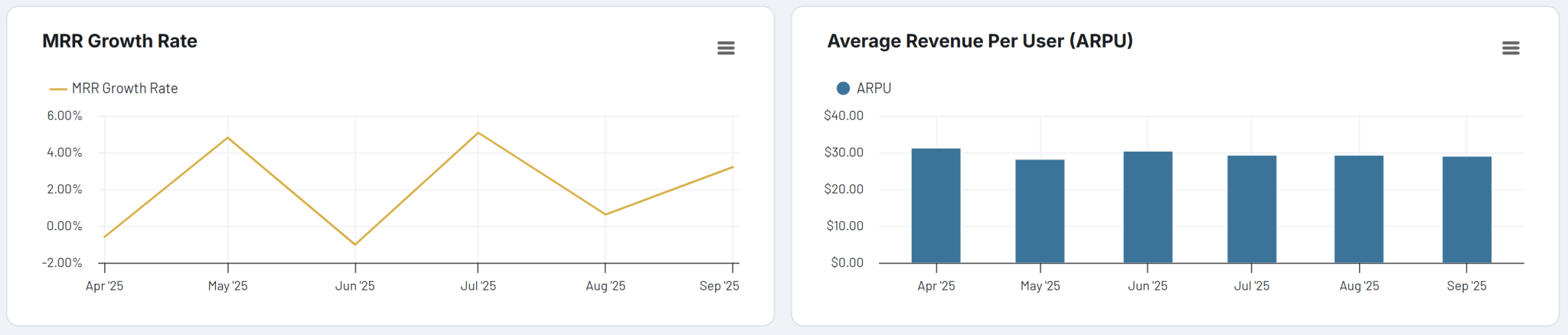 Top 26 Financial Dashboard Examples and Templates | Coupler.io Blog