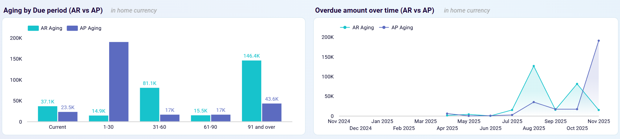 Best Self-Updating QuickBooks Report Templates | Coupler.io Blog