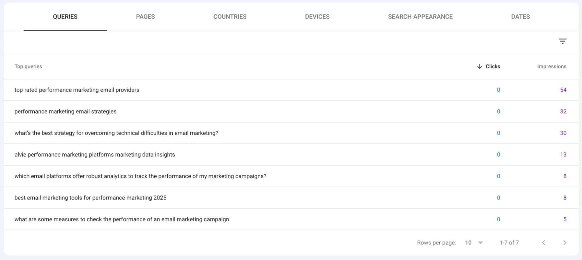 What Are Synthetic Queries and How to Find Them in Google Search ...
