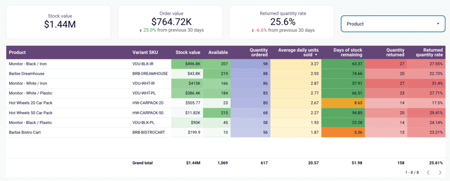 Multi-Location Inventory Management - The Actionable Guide | Coupler.io ...
