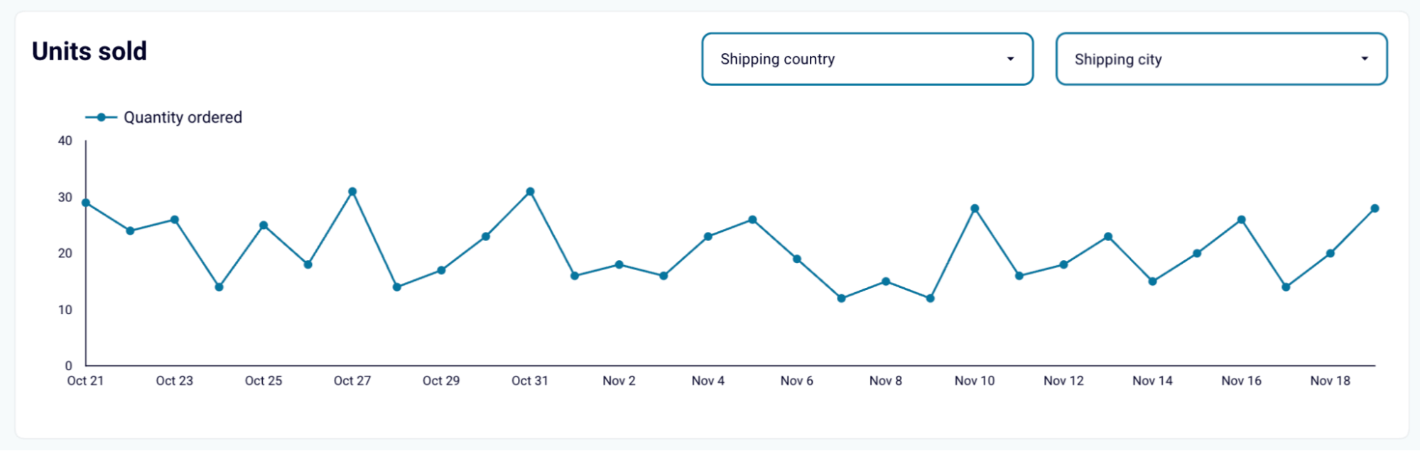 Multi-Location Inventory Management - The Actionable Guide | Coupler.io ...