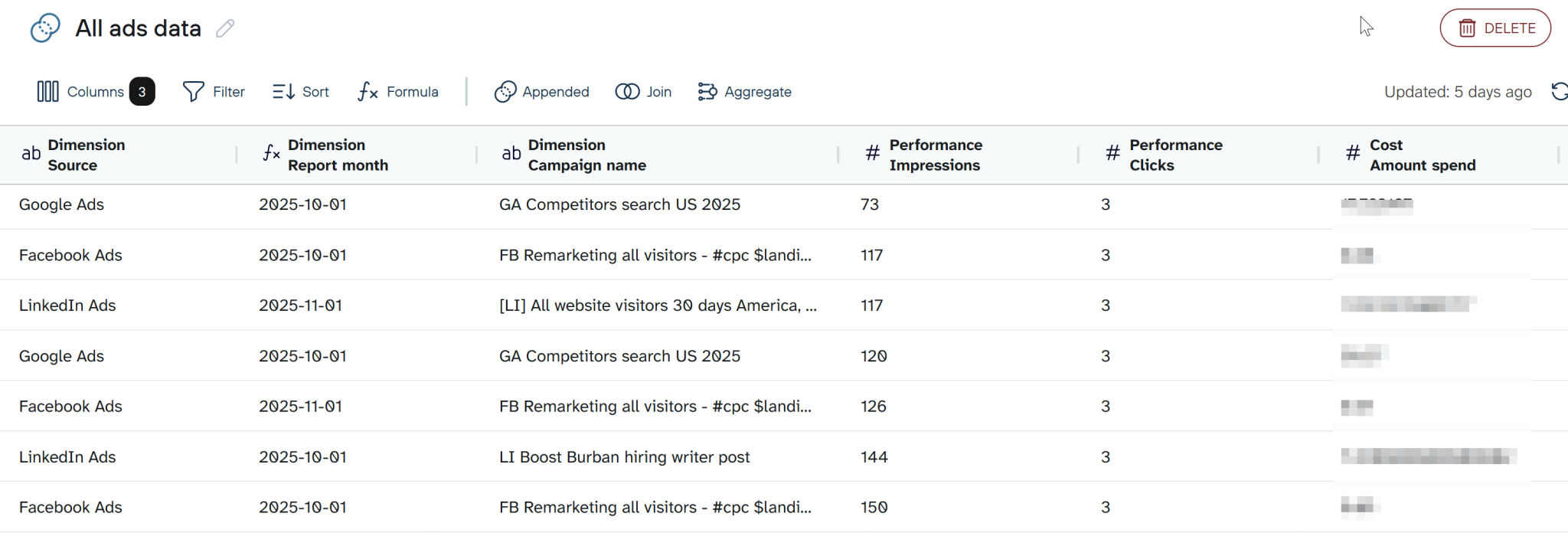 A Guide on How to Integrate Data from Multiple Sources | Coupler.io Blog