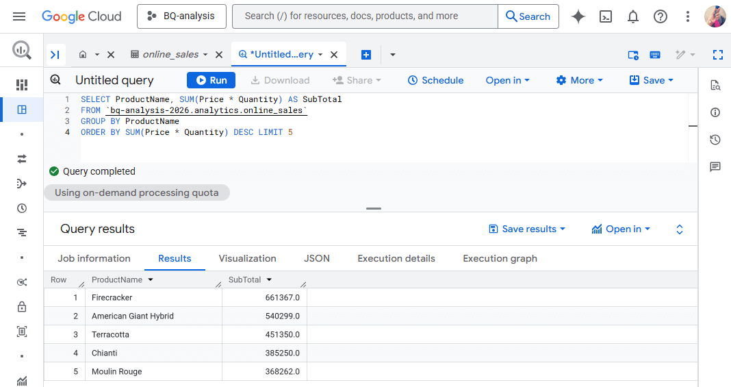 BigQuery Data Analytics: From Data to Insights | Coupler.io Blog
