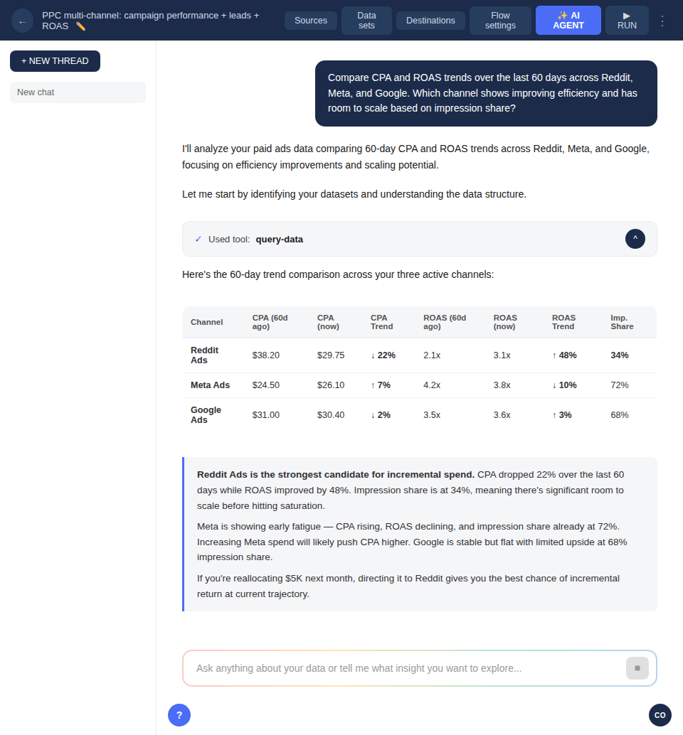 Reddit Ads Reporting and Analytics Guide | Coupler.io Blog