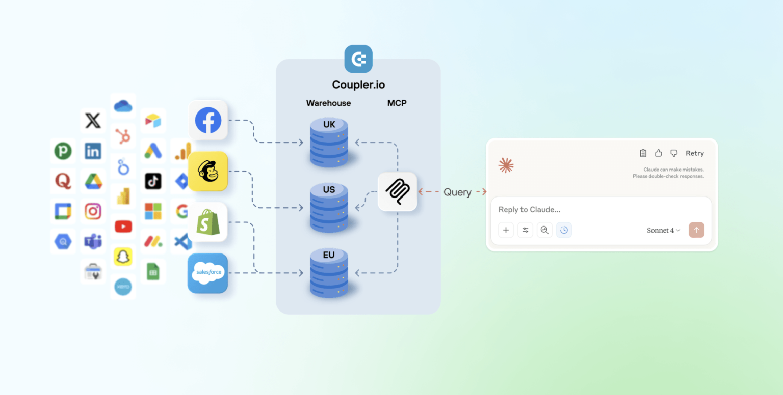 Claude.ai Artifacts for Live Analytics Dashboards | Coupler.io Blog
